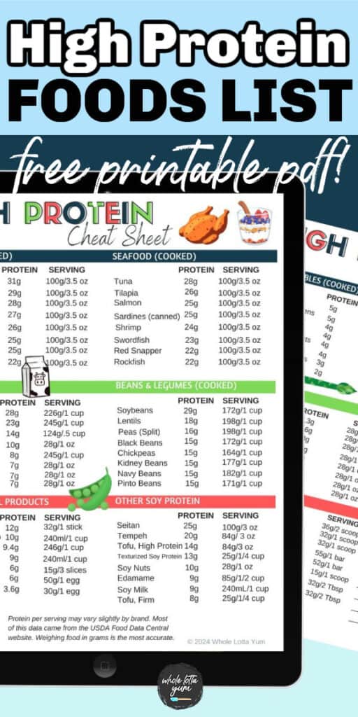 Foods High in Protein (Chart / Printable PDF) - Whole Lotta Yum