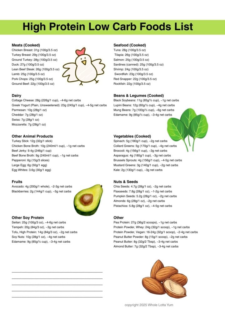 High Protein Low Carb Food List (57 foods) - Whole Lotta Yum